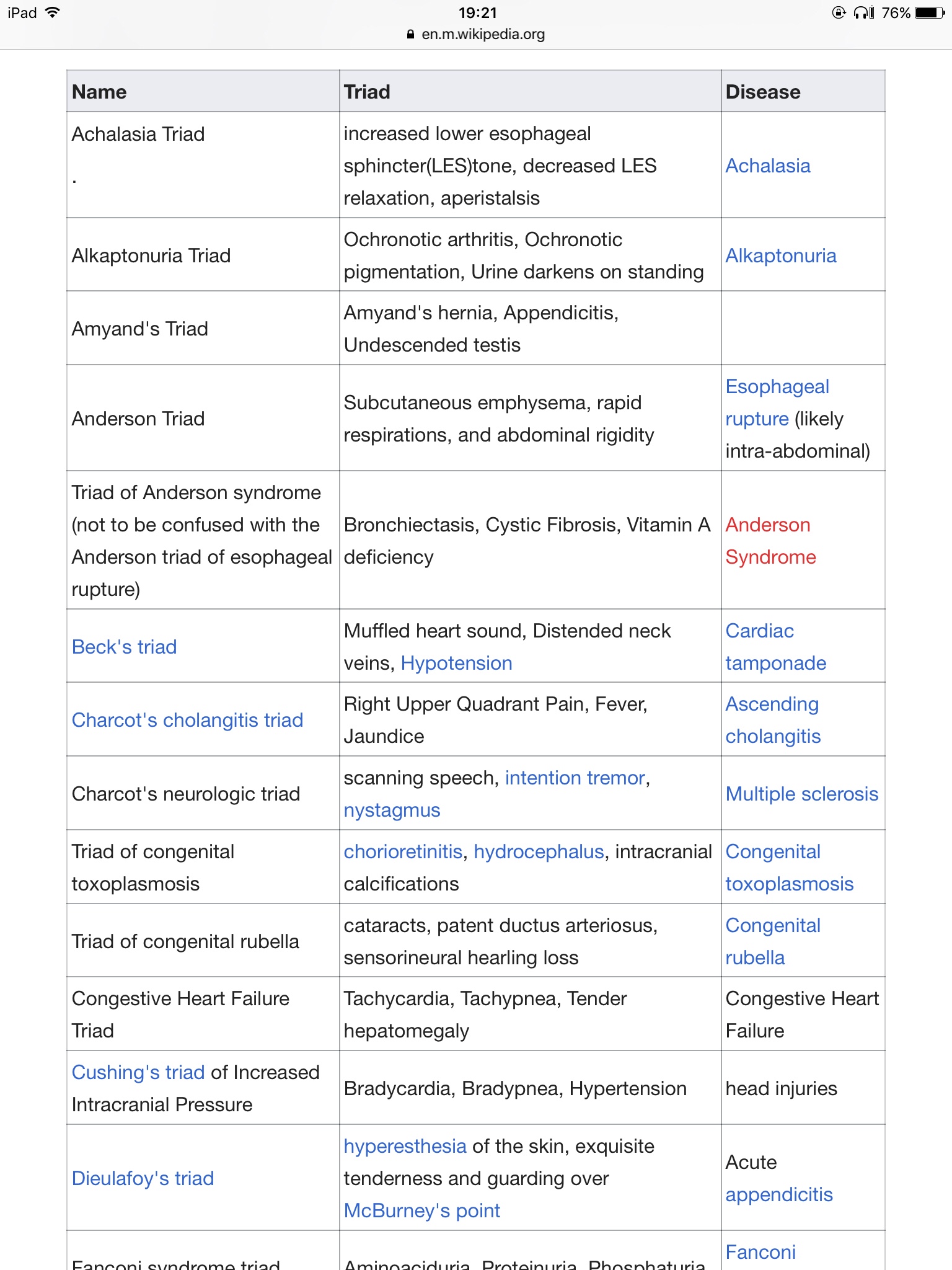 Lists of Three: Unforgettable Lessons from Medical School | A Country ...