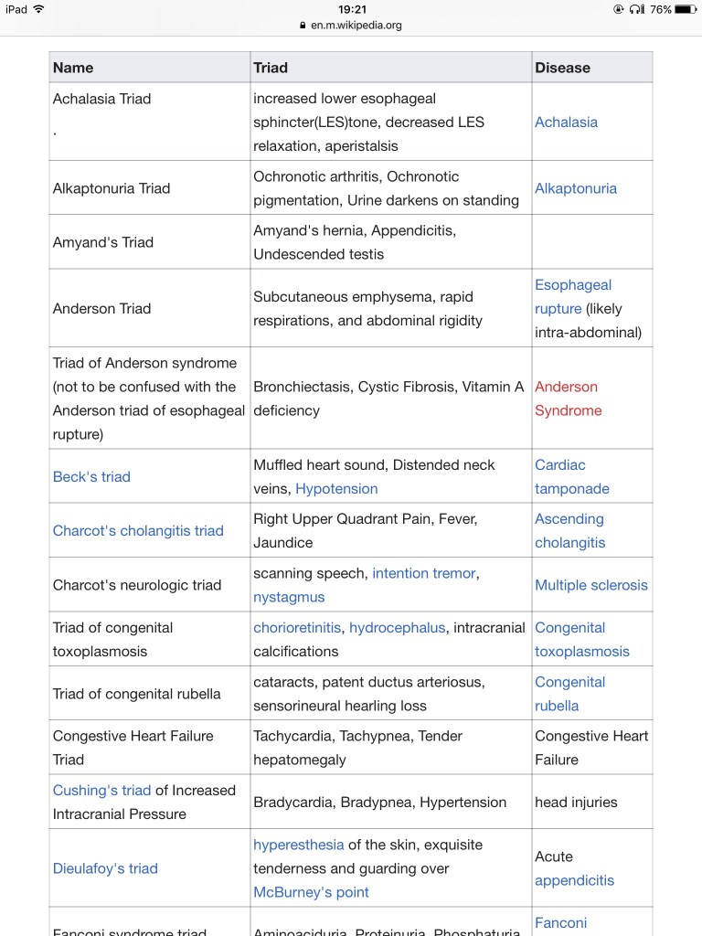 Lists of Three: Unforgettable Lessons from Medical School | A Country ...