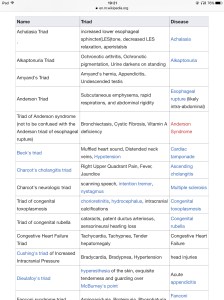 Lists of Three: Unforgettable Lessons from Medical School | A Country ...